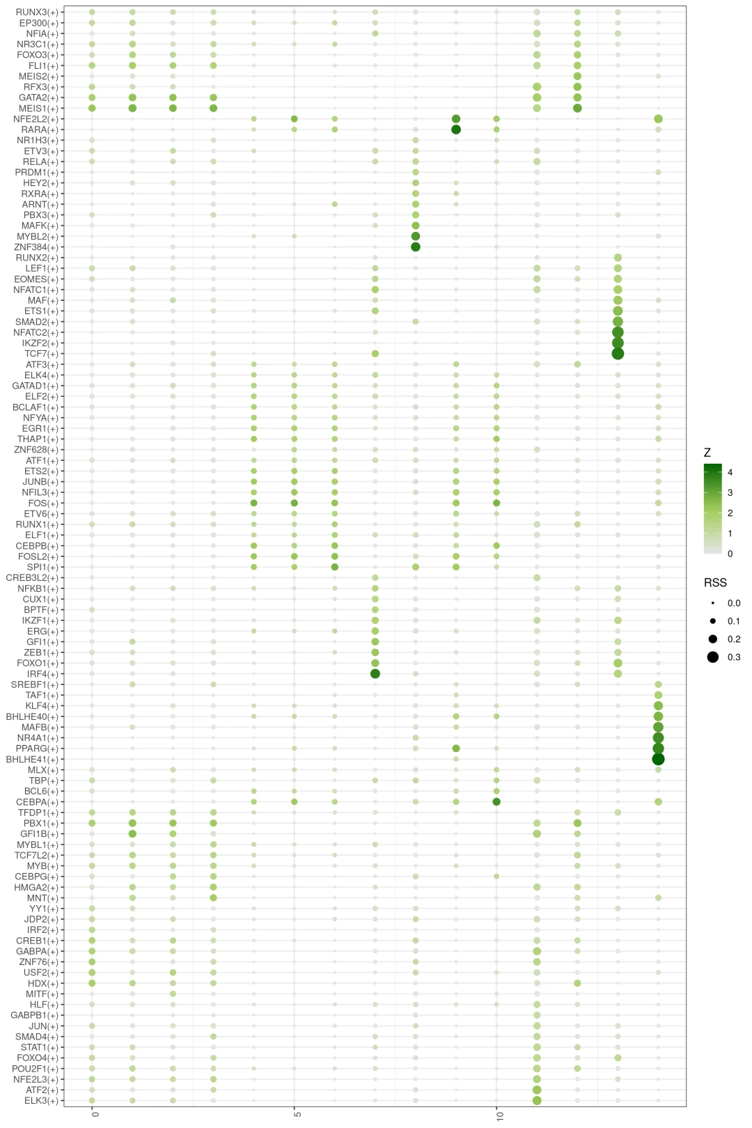 非模式物种PySCENIC分析流程 - 哔哩哔哩