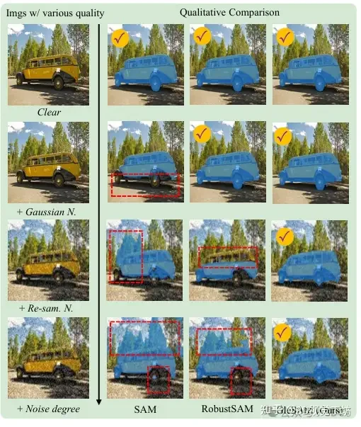 CVPR'25 | 超越SAM！SOTA图像分割模型，基于生成式空间增强 - 哔哩哔哩