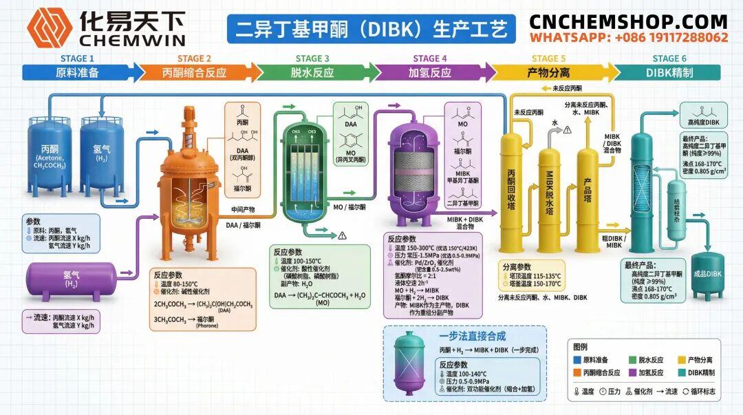 环已酮、DIBK、己内酰胺、丁酮（MEK）生产工艺流程图 - 哔哩哔哩