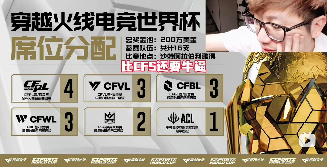 CF白鲨说太想去电竞世界杯了，ACL冠军中国队多一个名额！ - 哔哩哔哩