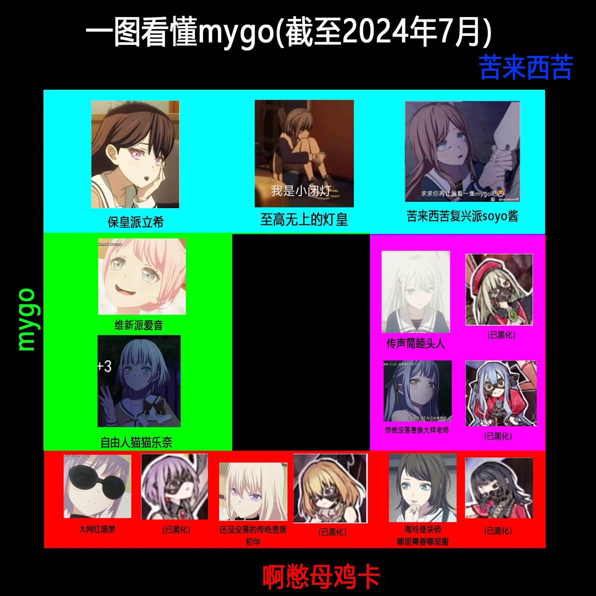 一图看懂mygo - 哔哩哔哩