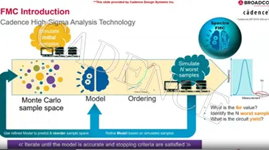Broadcom使用SpectreFMC(FastMC)快速蒙特卡罗进行时序分析 - 哔哩哔哩