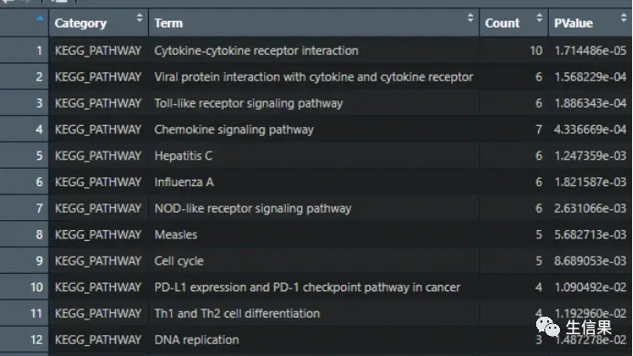 保姆级教程！小果教你如何使用DAVID数据库并可视化结果！ - 哔哩哔哩