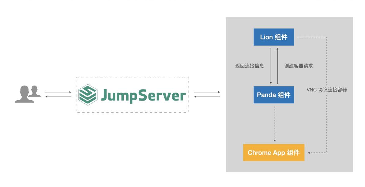 操作教程｜JumpServer使用Linux操作系统发布虚拟应用 - 哔哩哔哩