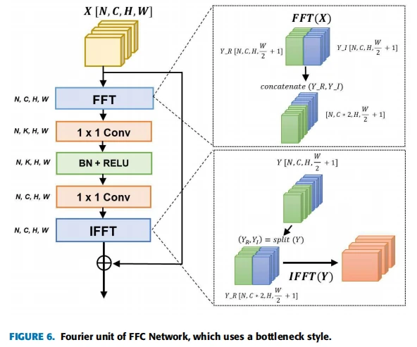 ResNet最新变体！性能反超Transformer，模型准确率达98.42% - 哔哩哔哩