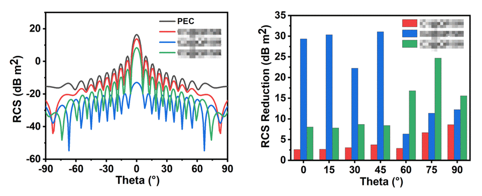 CST中RCS仿真模拟 - 哔哩哔哩