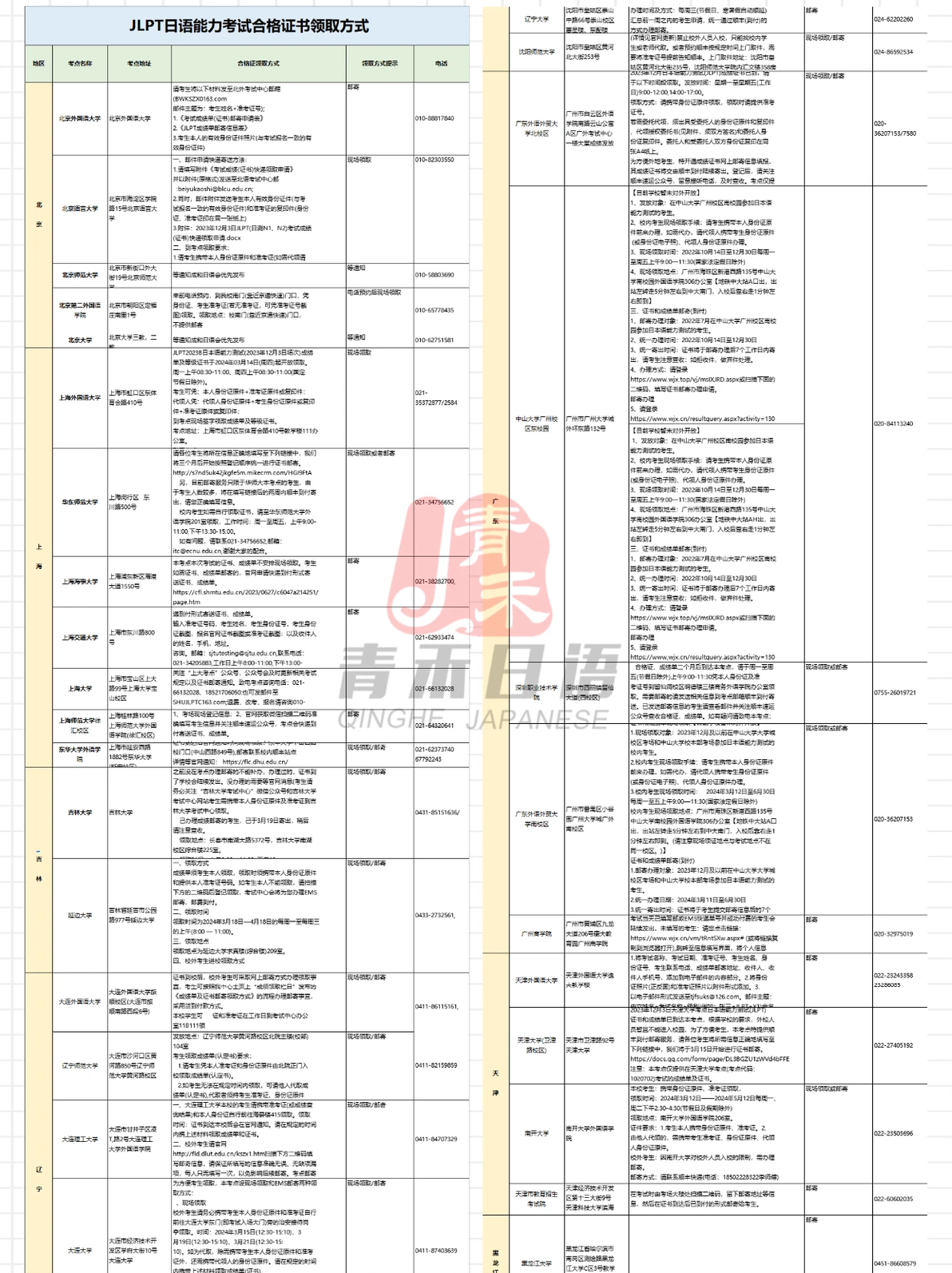 7月日语能力考JLPT证书和成绩单领取攻略 - 哔哩哔哩