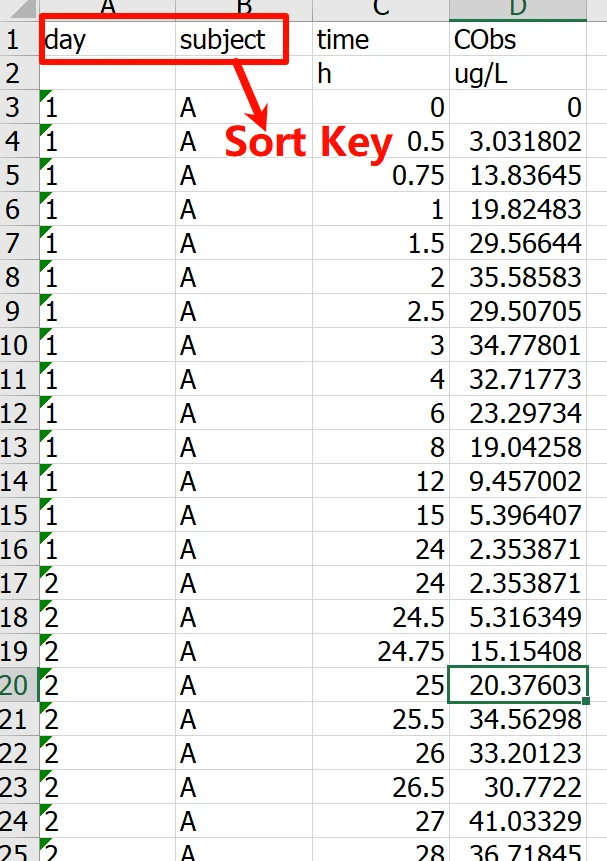 WinNonlin教程 | 连续多次给药密采数据在NCA分析时的处理方式 - 哔哩哔哩