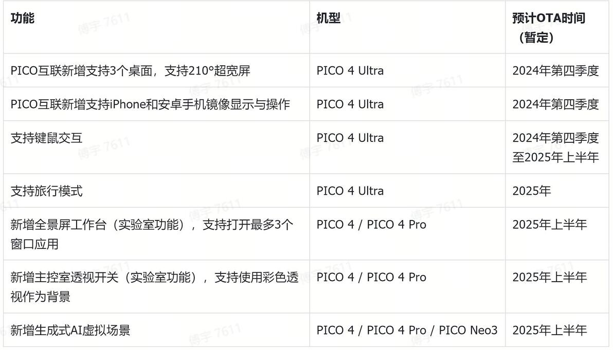 PICO 4 / PICO 4 Pro / Neo3 OS更新公告及未来规划前瞻 - 哔哩哔哩