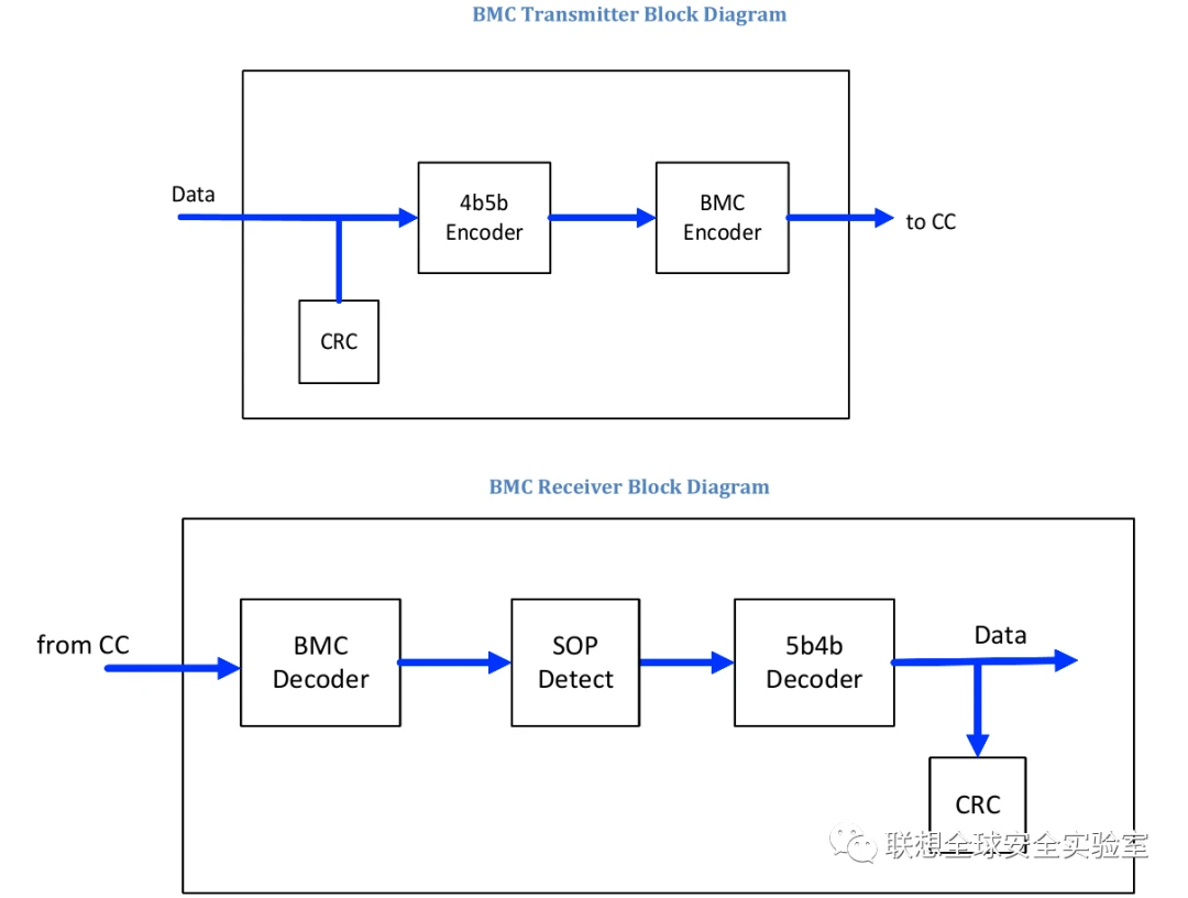 USB PD协议 - 哔哩哔哩