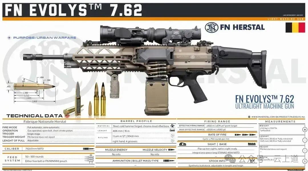 比利时FN枪械公司：军工传奇与历史的见证者 - 哔哩哔哩