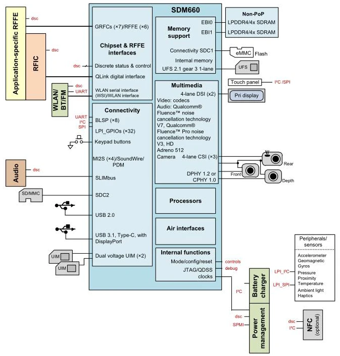 高通SDM660安卓核心板_高通骁龙660智能模组参数 - 哔哩哔哩