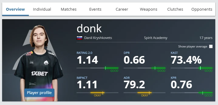 （TOP20预测）如同天上降魔主，真是人间太岁神！2024年TOP1：donk - 哔哩哔哩