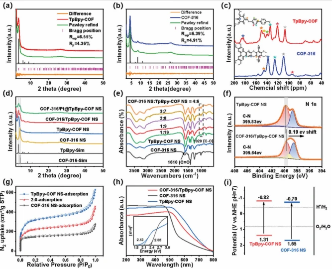 【文献解读】AM：创新型COF/COF有机S-型异质结助力可见光全解水 - 哔哩哔哩
