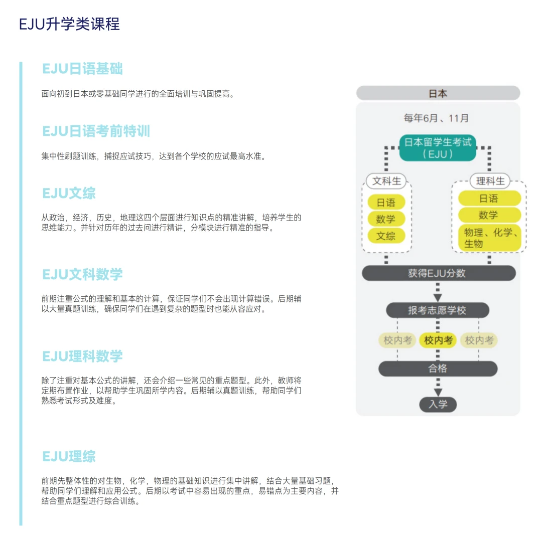 如何备考EJU考试？学部高效升学攻略（理科篇） - 哔哩哔哩