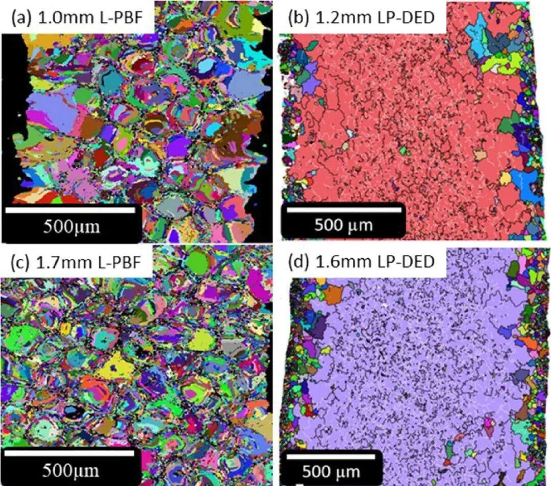LPBF与DED两种工艺3D打印的铜合金，材料性能差别很大！ - 哔哩哔哩
