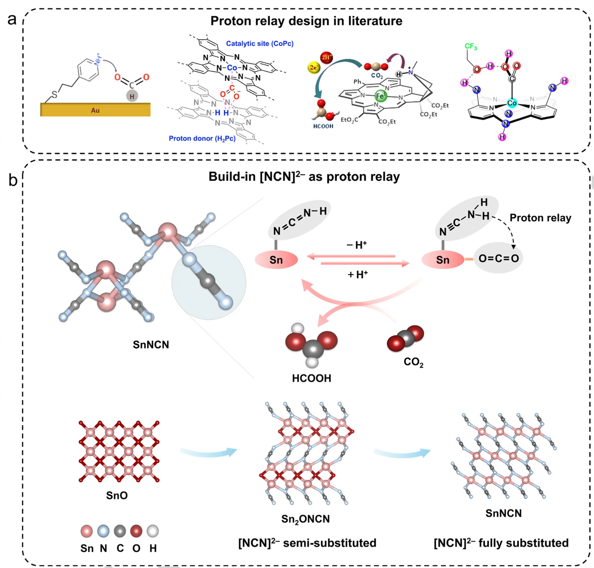 电催化CO2RR最新Angew. - 哔哩哔哩