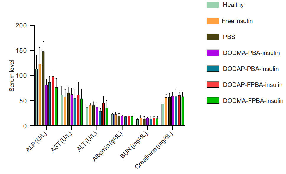 提升胰岛素稳定性与利用率：中新康明推出脂质体CDMO方案 - 哔哩哔哩
