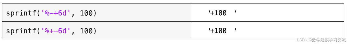 第6章 6.1.1 文本格式化 sprintf函数（MATLAB入门课程） - 哔哩哔哩