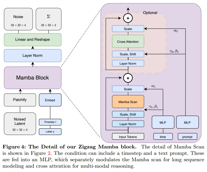 即插即用Mamba模块全新突破！无缝集成，无痛涨点 - 哔哩哔哩