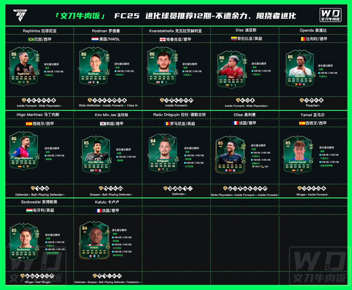 【FC25】进化推荐专栏（持续更新） - 哔哩哔哩