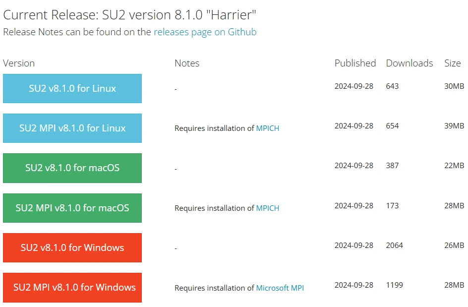 SU2图形用户界面：SU2GUI - 哔哩哔哩