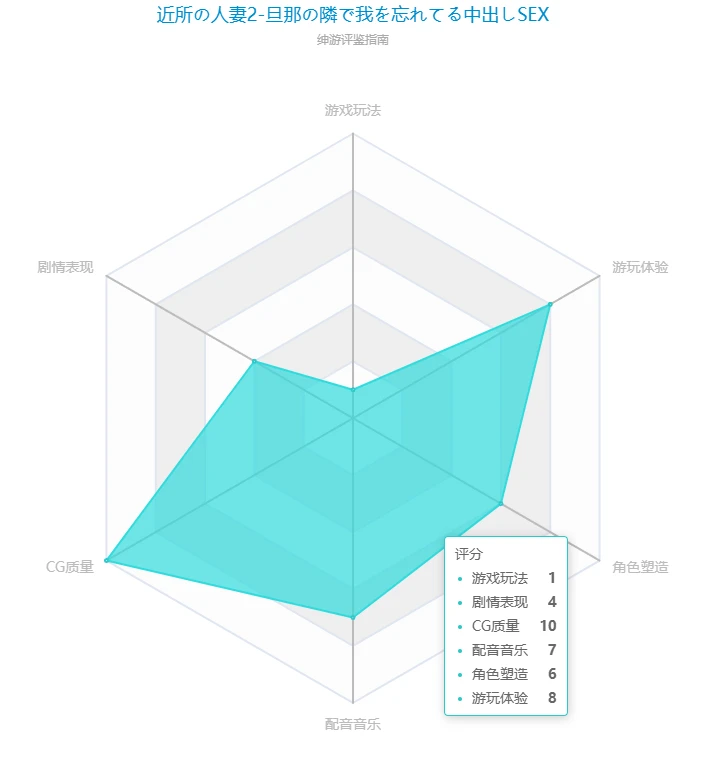 ADV/NTR/官中/步兵/PC】近所の人妻2-旦那の隣で我を忘れてる し - 哔哩哔哩
