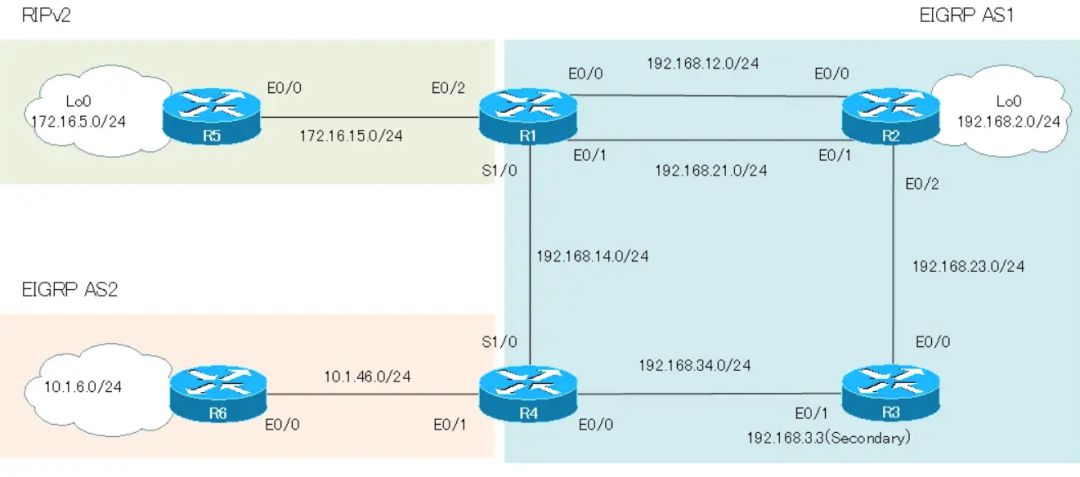 OSPF、EIGRP、BGP：你真的知道这些协议的“最佳使用场景”吗？ - 哔哩哔哩