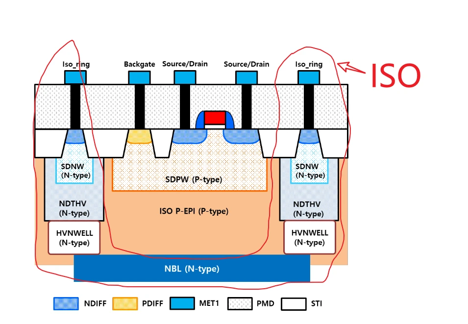 ISO_ring介绍 - 哔哩哔哩