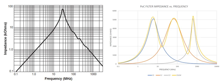 干货周记：不是所有的SerDes都叫GMSL(入门五：硬件篇_下)（汽车电子13 - 哔哩哔哩