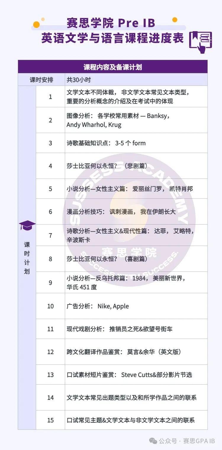 不看后悔！超详细的IB英文A/B备考锦囊：重点难点逐一突破！ - 哔哩哔哩