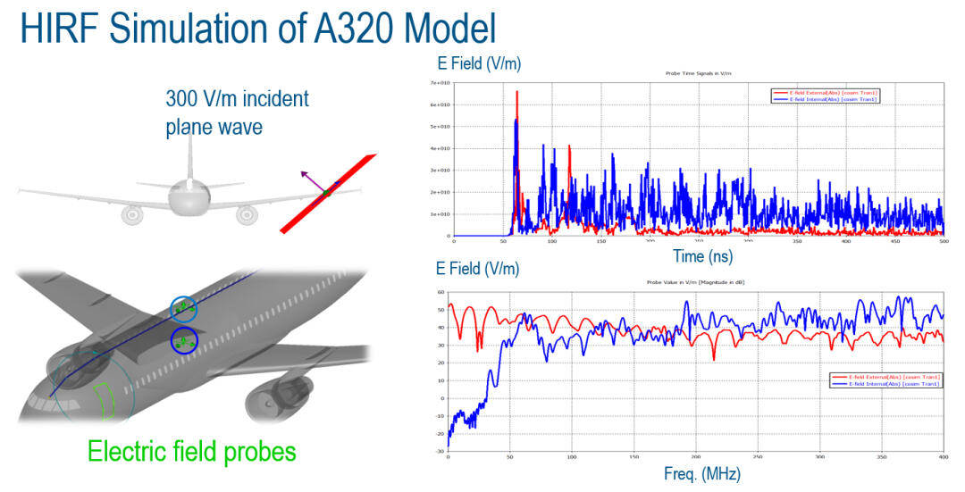 FAQ1：CST电磁兼容仿真 - 哔哩哔哩