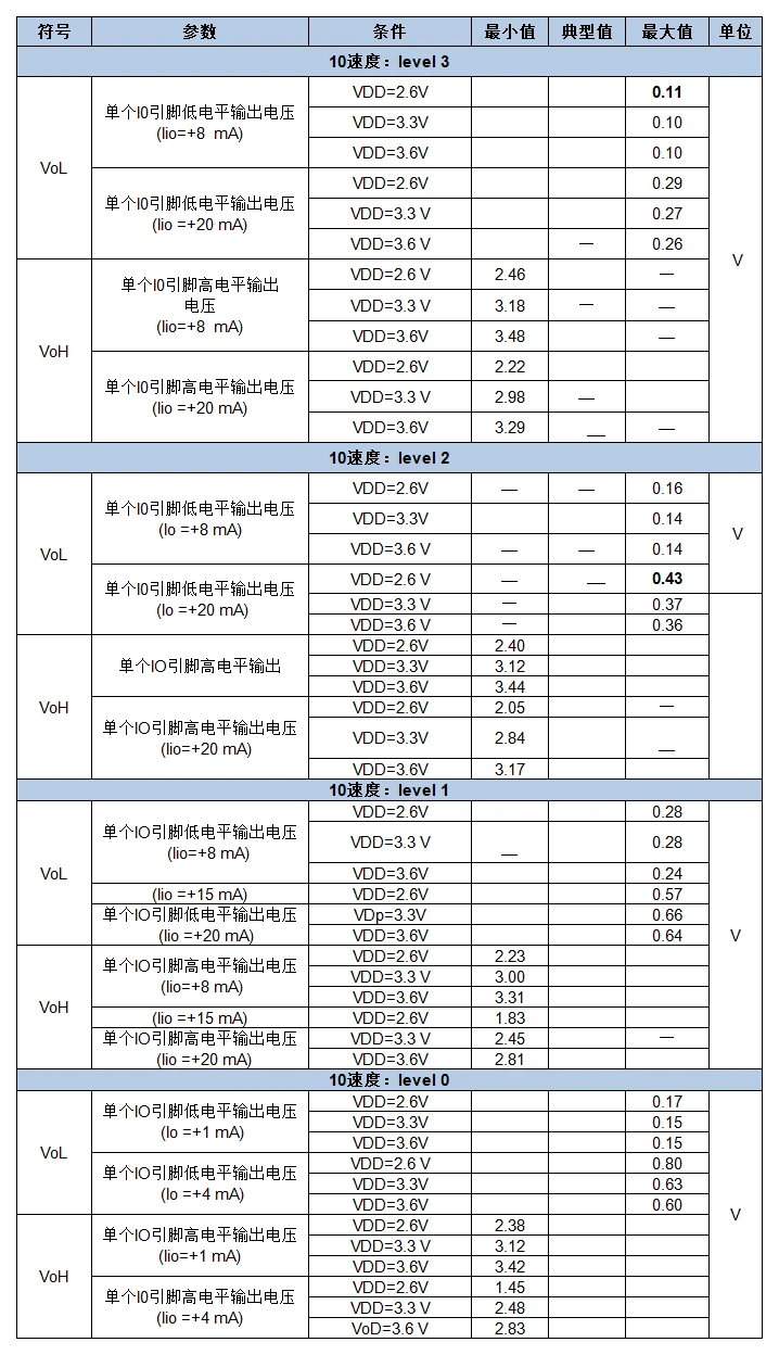 【GD32 MCU入门教程】GD32 MCU GPIO 结构与使用注意事项 - 哔哩哔哩