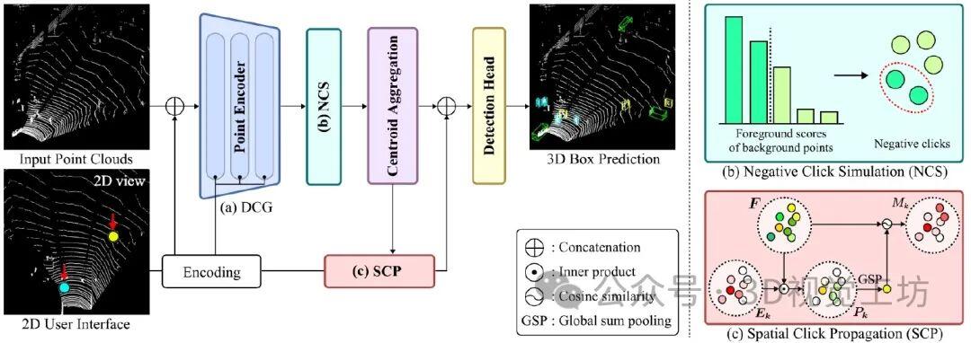 标注神器！AAAI'24最新：第一个交互式3D目标检测器！ - 哔哩哔哩