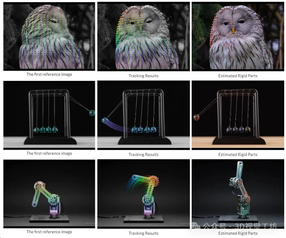 CVPR'24 Highlight！跟踪3D空间中的一切！ - 哔哩哔哩
