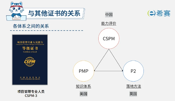 PMP、CSPM、PRINCE2这三个项目管理证书有什么区别？如何选择？ - 哔哩哔哩