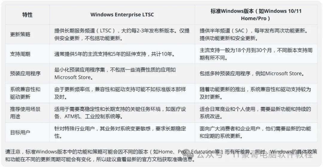 下载 | Win11 24H2 官方精简版！预装应用仅6个！(老坛酸菜版、Win11企业版LTSC 2024) - 哔哩哔哩