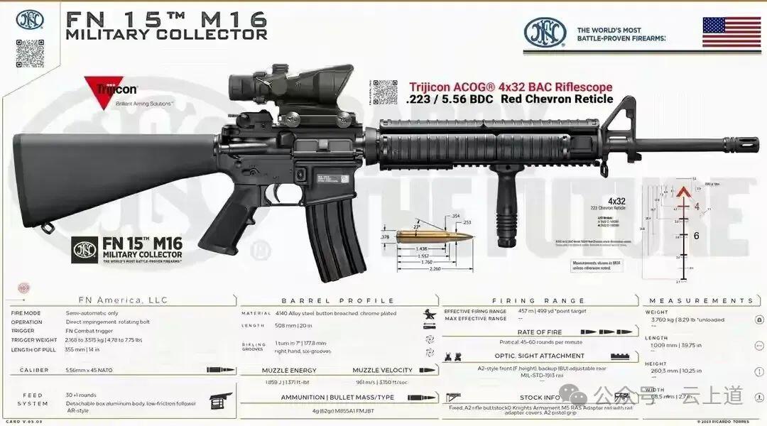 比利时FN枪械公司：军工传奇与历史的见证者 - 哔哩哔哩