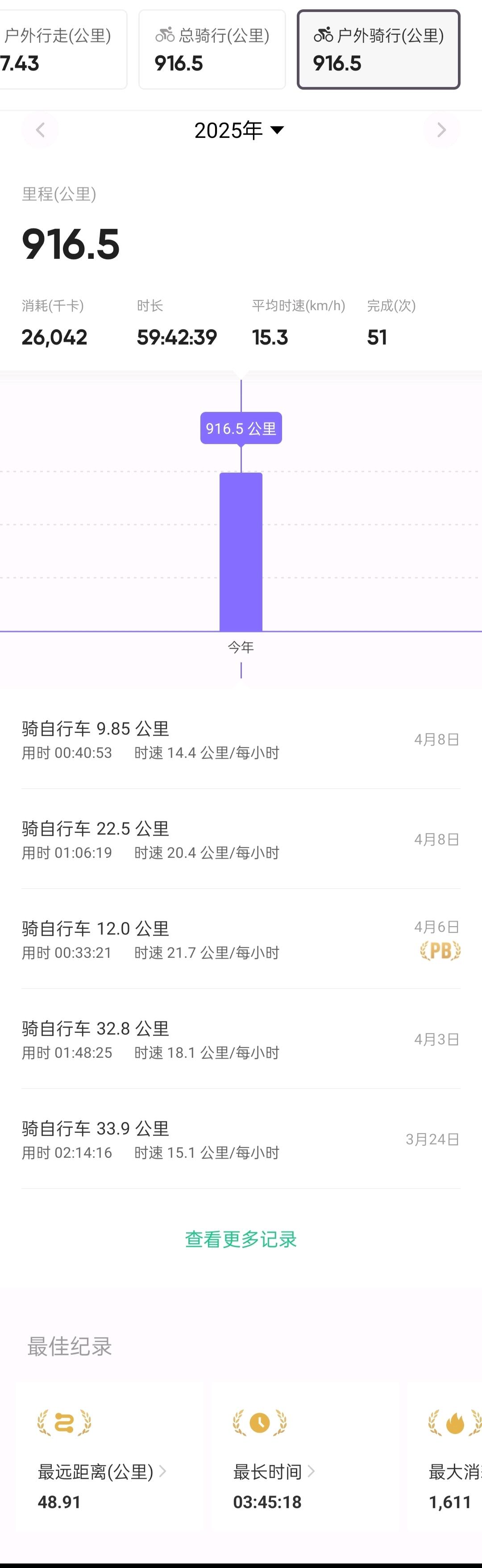 Vook V6真实骑行体验 - 哔哩哔哩