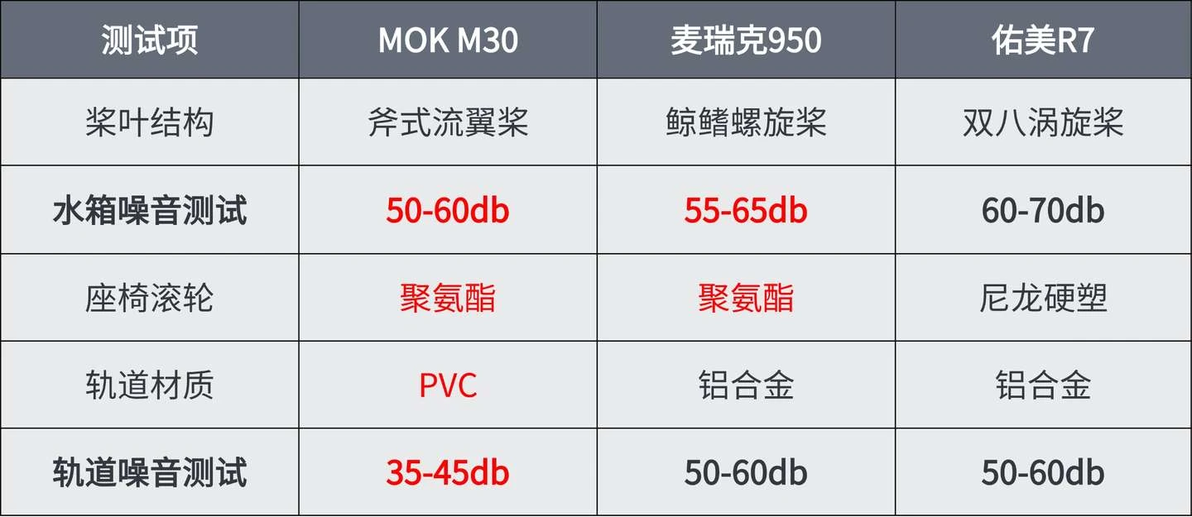 6大划船机品牌对比测评！麦瑞克/MOK/Keep/佑美划船机到底怎么样？哪款品质更好？ - 哔哩哔哩