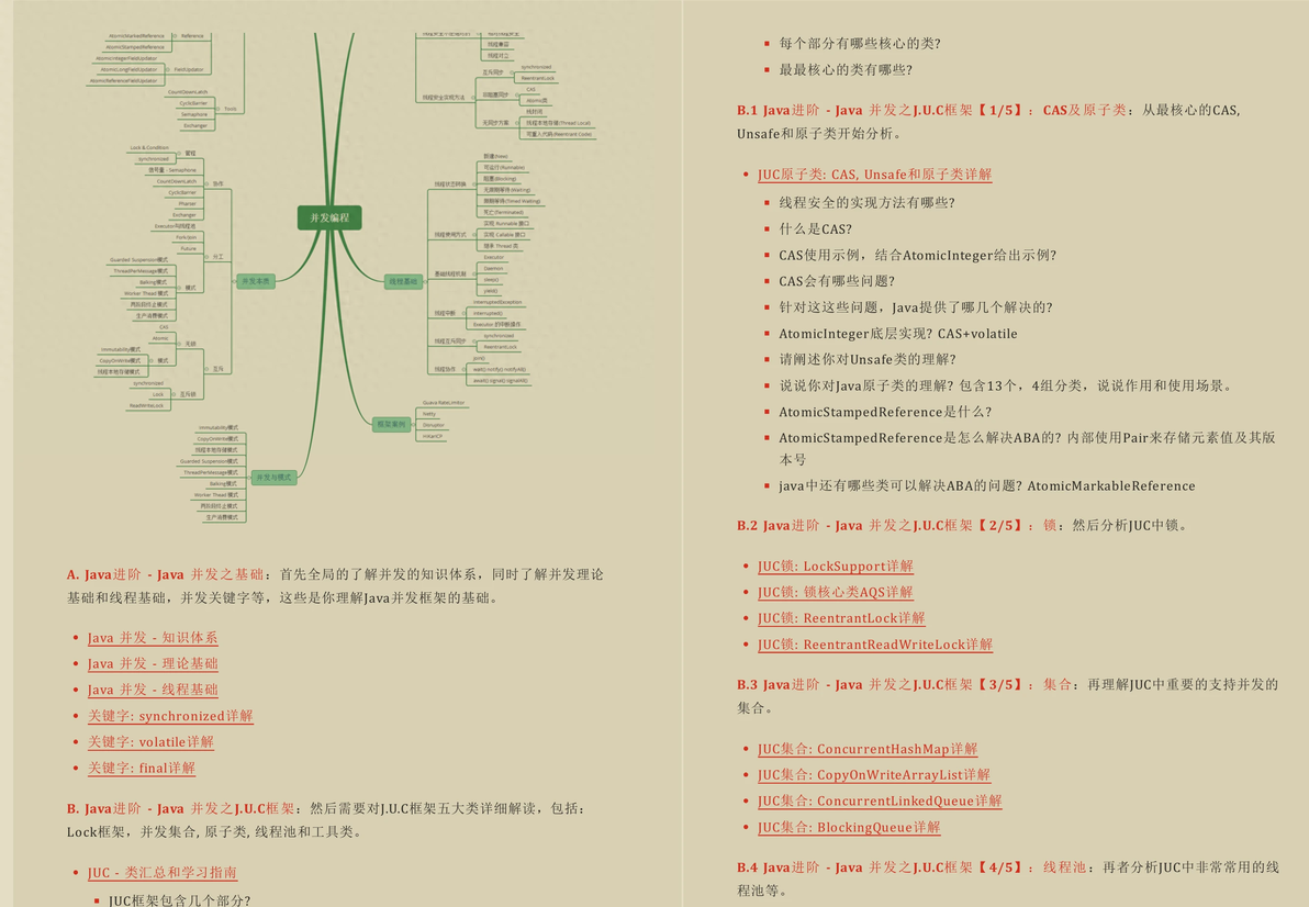 GitHub上标星120K!Alibaba官网发布了这份Java全栈知识体系手册 - 哔哩哔哩