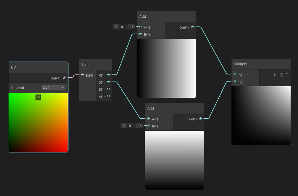通过 Shader Graph 在 Unity 中简单实现 CRT 显示器效果 - 哔哩哔哩