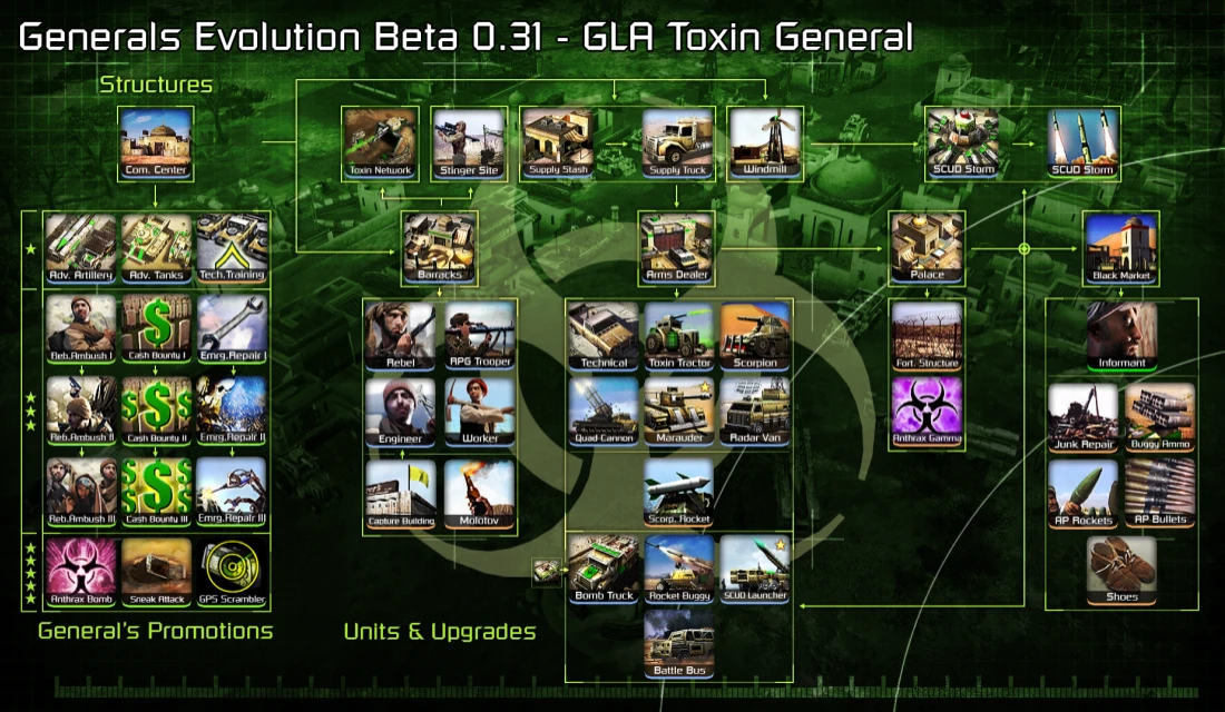 RA3《将军演变》mod: 版本0.31正式发布 - 哔哩哔哩