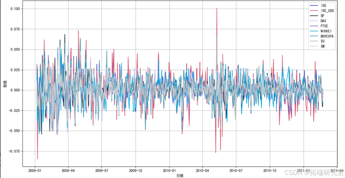 【视频】Python遗传算法GA优化SVR、ANFIS预测证券指数ISE数据-CSDN博客 - 哔哩哔哩