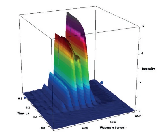 布鲁克 INVENIO R 研究级傅立叶变换红外（FTIR）光谱仪 - 哔哩哔哩