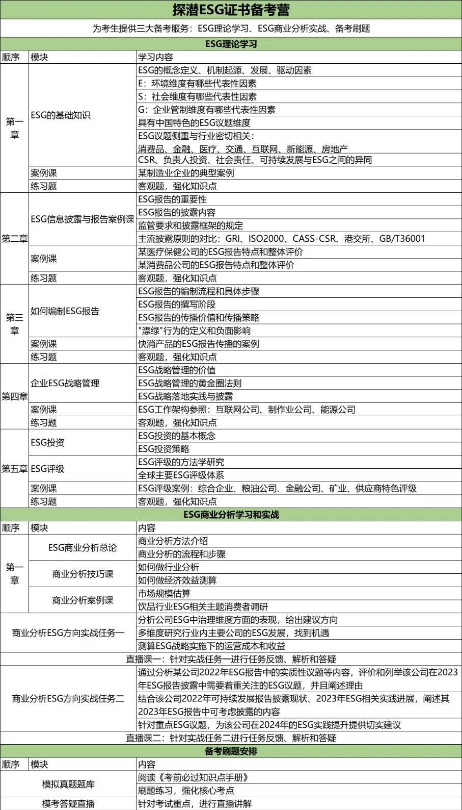 2024年ESG证书考试报名流程（最新版） - 哔哩哔哩