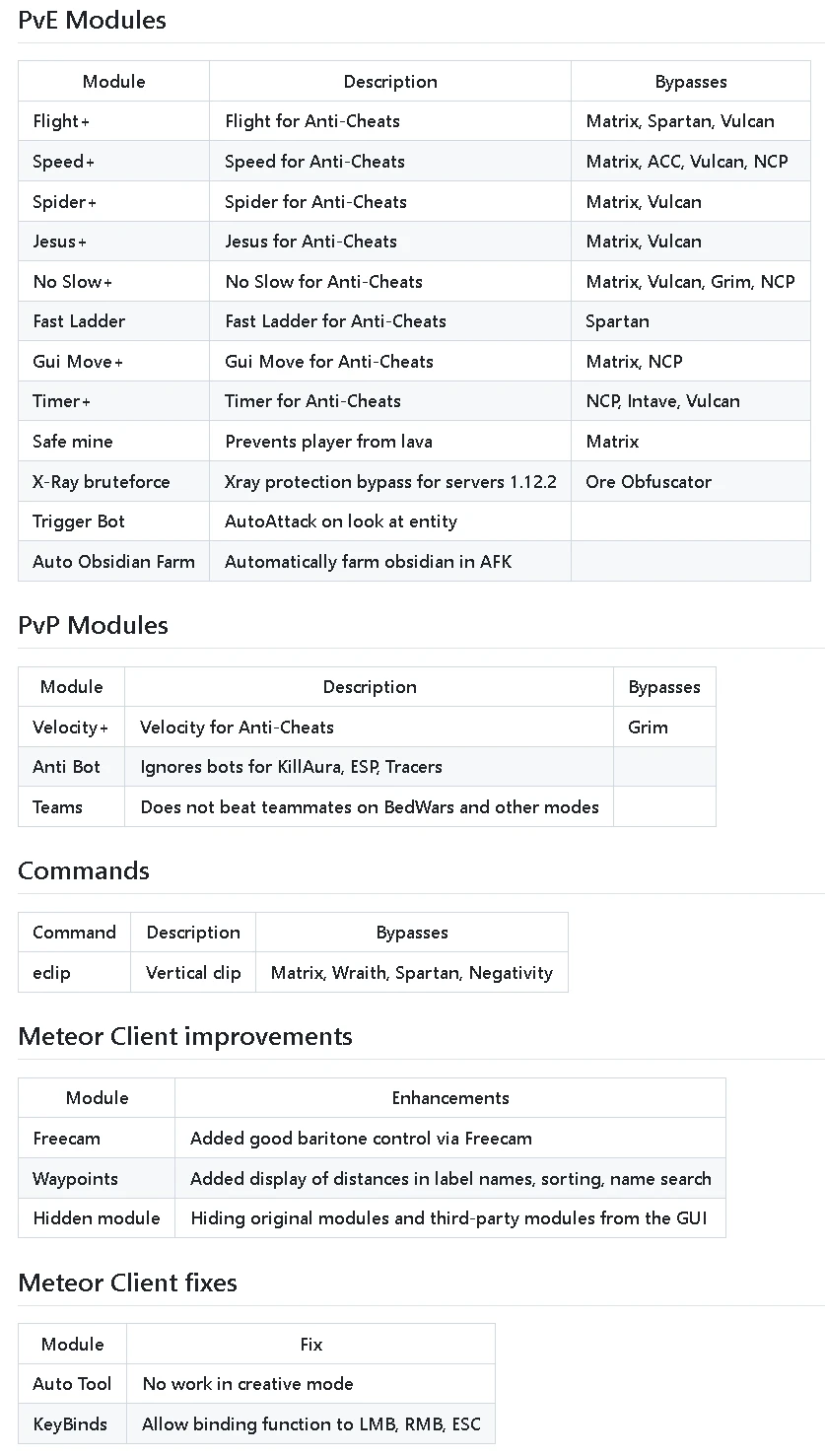 [彗星端]MeteorClient插件整理及功能介绍 - 哔哩哔哩