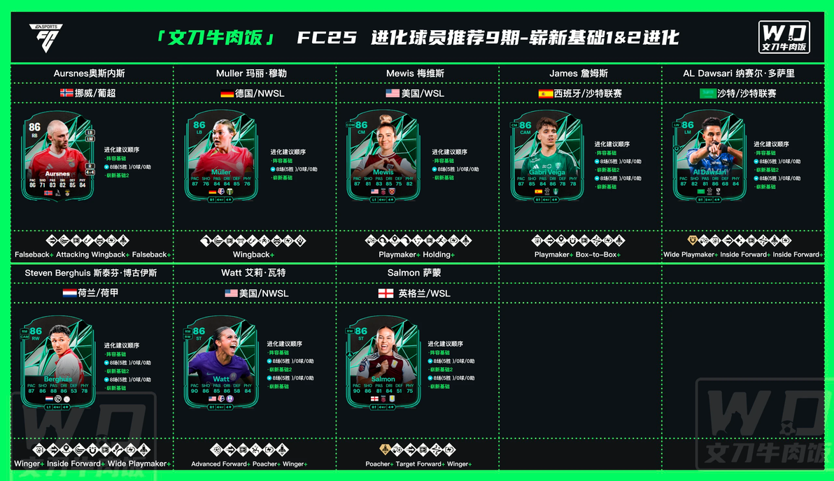 【FC25】进化推荐专栏（持续更新） - 哔哩哔哩