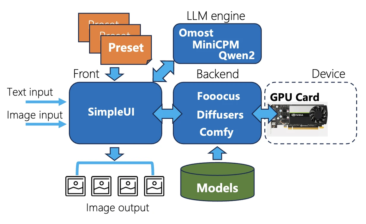 Ai绘画新工具SimpleSDXL- Fooocus最强分支 - 哔哩哔哩