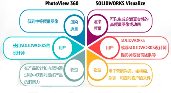 PhotoView 360 与 SOLIDWORKS 哪个能为您提供最佳渲染体验 - 哔哩哔哩